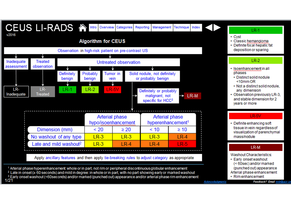 BÀI SOẠN VỀ SIÊU ÂM CHẨN ĐOÁN: ACR CEUS LI-RADS 2016