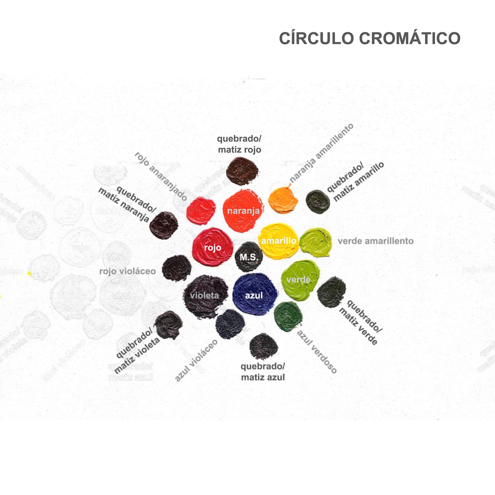 Curso intensivo de pintura: 2. TEORÍA DEL COLOR