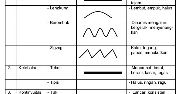 MUSAFIR: RUANG LINGKUP SENI