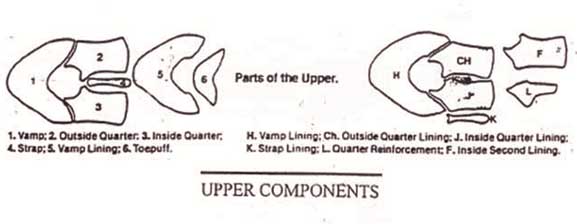 Shoe component | All about shoe making