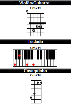 Acorde com Música: Cm7M - Dó menor com sétima maior