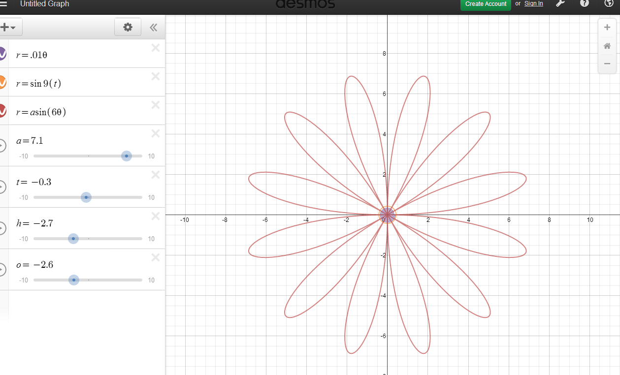 Pre Calc Blogggg: Polar Graphs