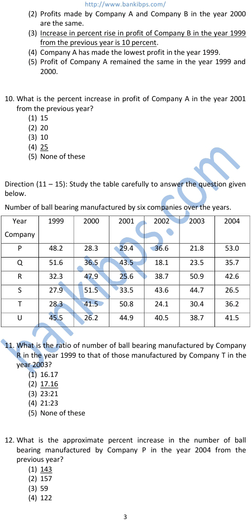 Data Interpretation Questions