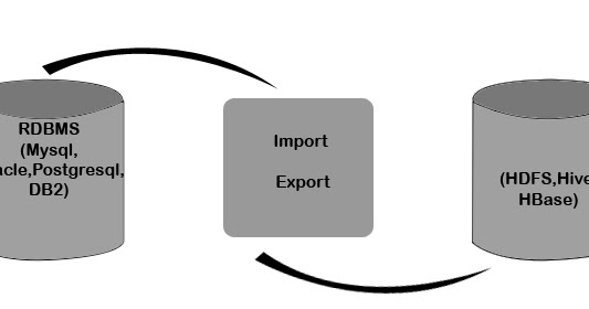Apache Hadoop : Sqoop Script for Importing Data RDBMS to HDFS and RDBMS ... Apache Hadoop : Sqoop Script for Importing Data RDBMS to HDFS and RDBMS ...