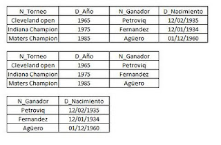 Base de Datos UPC: Tercera Forma Normal (3FN). Fallas que presenta la 3FN