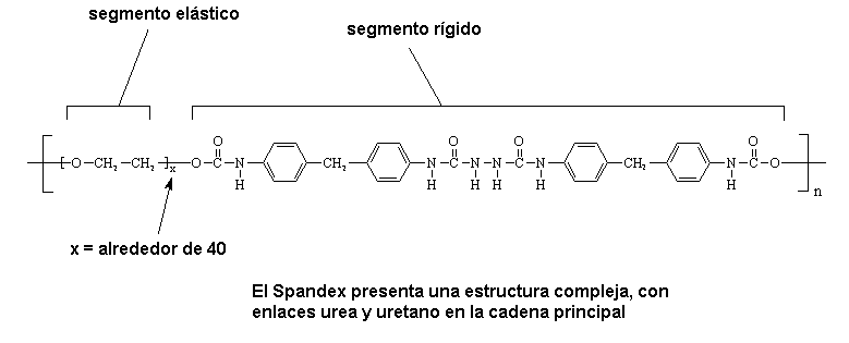 Poliuretano | Tecnología de los Plásticos