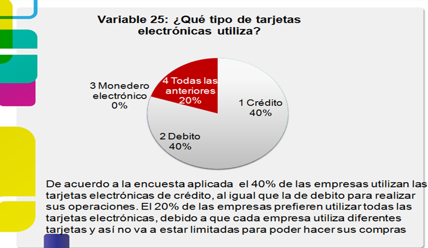 Mercadotecnia Electronica :): unidad IV._ Comercio Electrónico (E-Commerce)