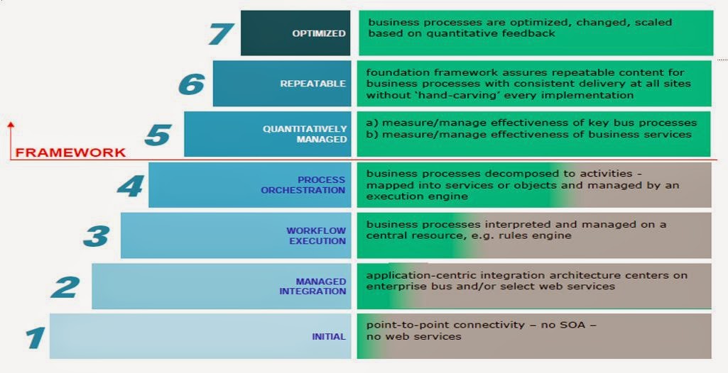 Schneider Electric Operations Management Systems Evolution: The Steps ...