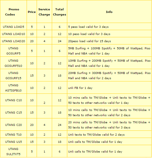 TM Utang Load (₱5. ₱10. ₱15. ₱20.) - Pinoy Tech Blogger