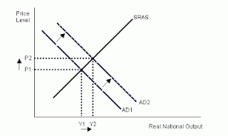 Economics for the Leaving Certificate and Beyond: Inflation