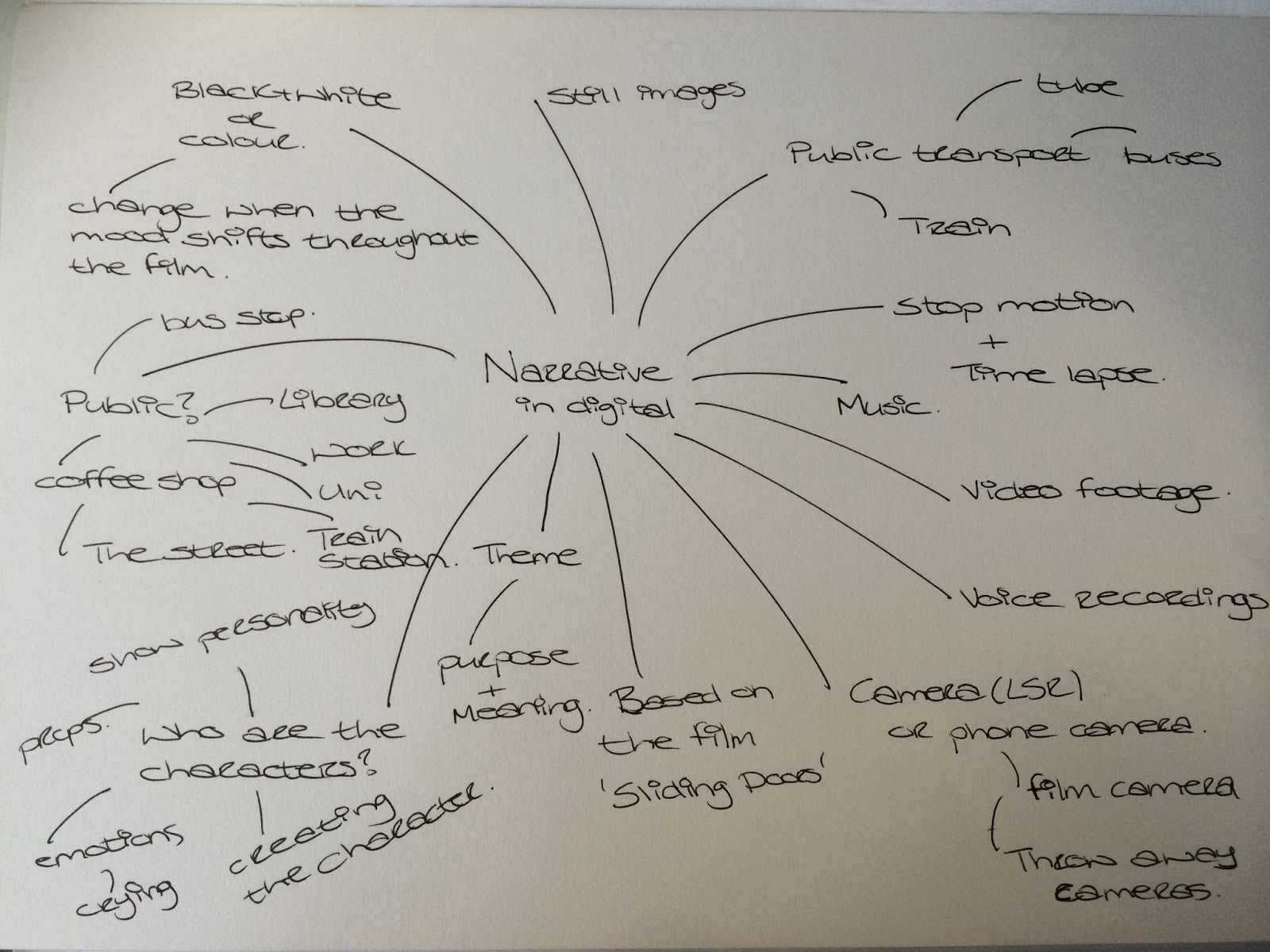 Narrative: Narrative spider diagram