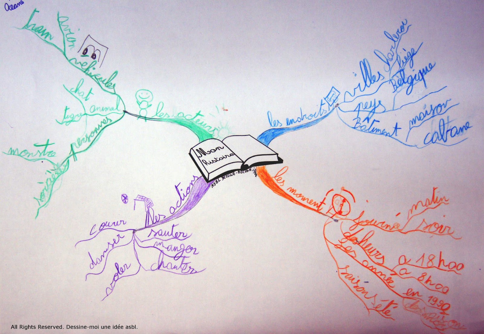 Dessine-moi une idée asbl - Apprendre avec le Mind Mapping à tout âge ...