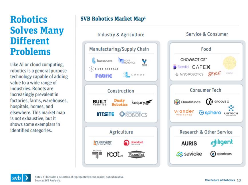 Technology Snippets: Robotics Market Map