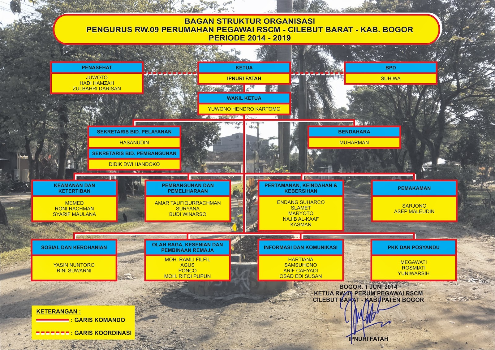 komplek-cipto.blogspot.co.id: Bagan Struktur Organisasi Pengurus RW.09