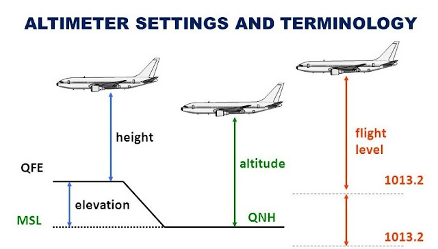 ALT | Barometric ALTIMETER - Teknologi