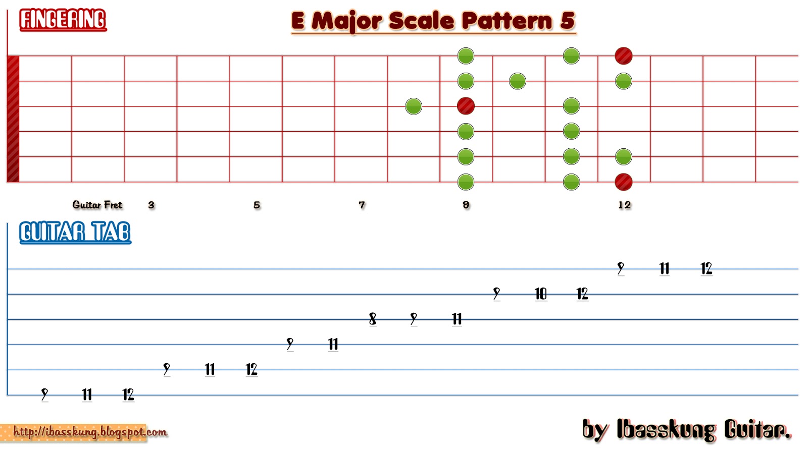 Concert g major scale for e flat instruments - polewjackson