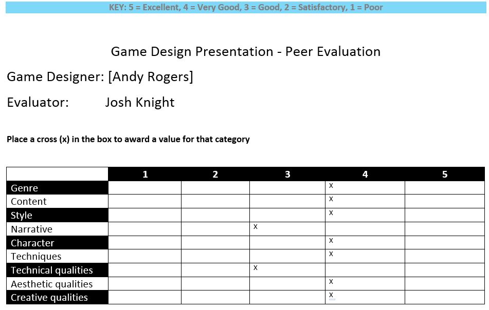Unit 72 Computer Game Design