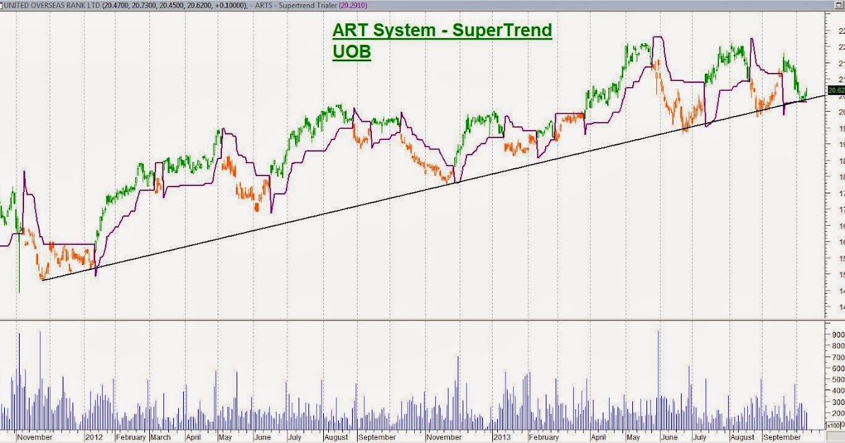 Singapore Stocks | How To Trade CFD | Andy Yew 游俊昌