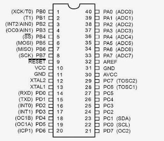 nawa-nawa: Mode Timer ATMega16