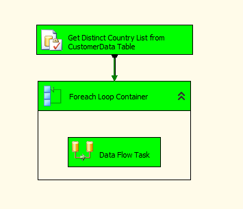 Welcome To TechBrothersIT: SSIS - How to Create Multiple Files Dynamically From a SQL Server Table