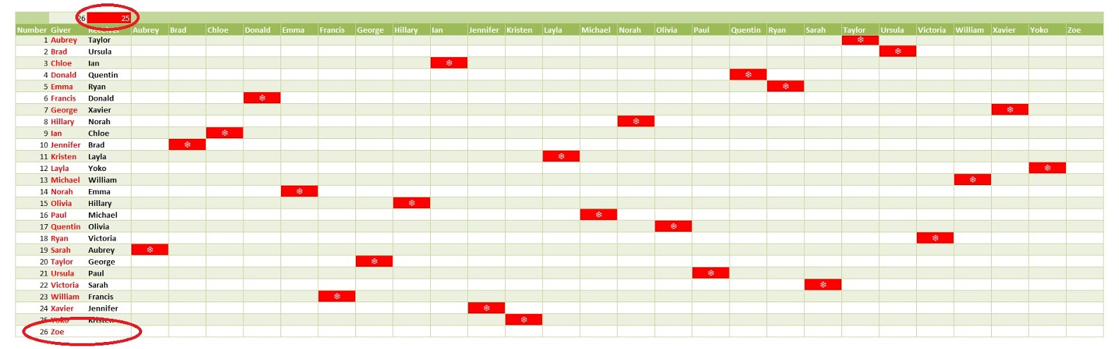 Data Prescience - A blog on all things data related: Secret Santa's ...