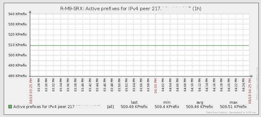 Arduino snmp library - tourpag