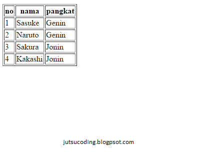 Membuat table di HTML - Jutse Coding