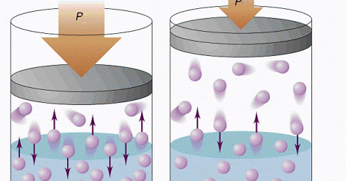 Mecánica de Fluidos: Presión en un liquido