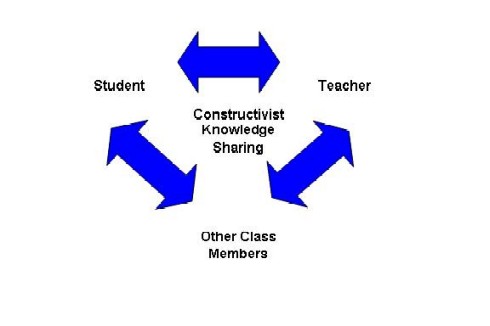 Visual Communication & Knowledge Building: Course Visual Knowledge Building