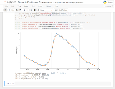 Information Transfer Economics: July 2017