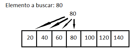 CodigoGX: Codigos de programación: Capítulo 74. Búsqueda lineal en C