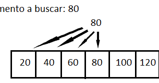 CodigoGX: Codigos de programación: Capítulo 74. Búsqueda lineal en C