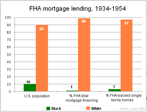 Those Who Can See: Reparations for Redlining?
