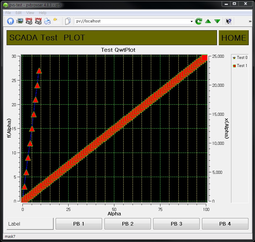 pvbrowser (opensource SCADA) 정리: pvdevelop 프로젝트 -UI 편집 방법 - 2D graph (QwtPlot) 1편