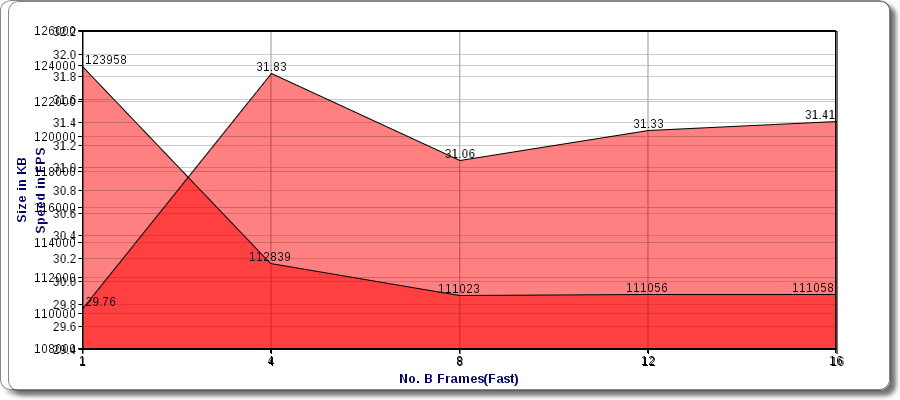 Multimedia Media Mash: x264 Settings Comparison - Reference and BFrames