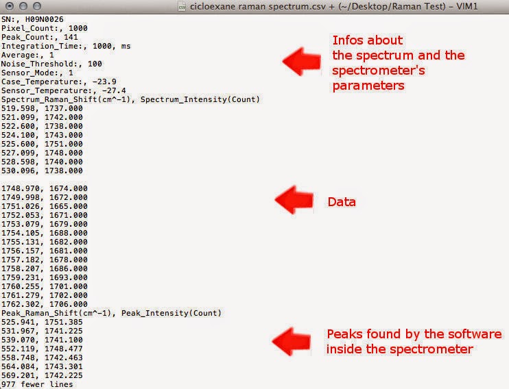 >>Bacheca: Analyzing and reporting spectra: Python to LaTeX Raman ...