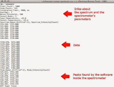 >>Bacheca: Analyzing and reporting spectra: Python to LaTeX Raman ...
