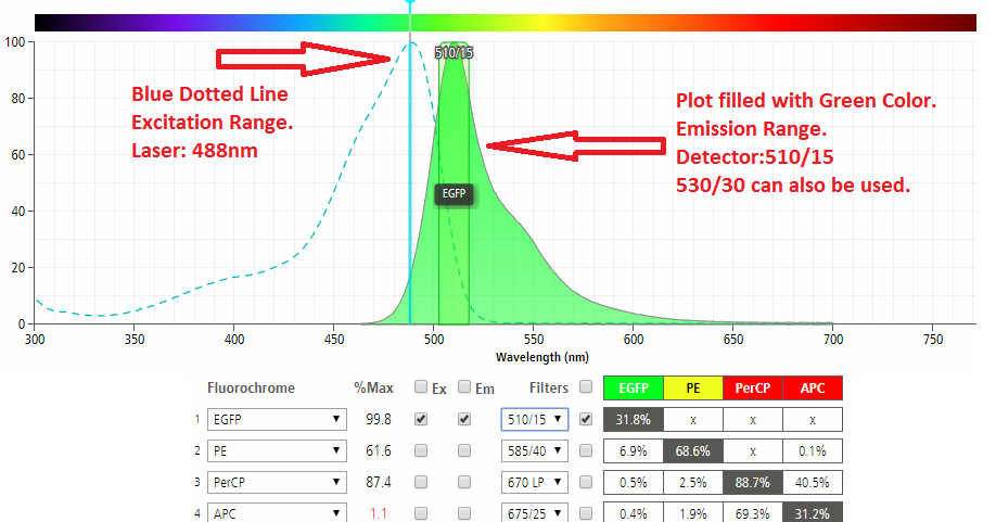 Fluorescence Spectrum Viewers Tool.