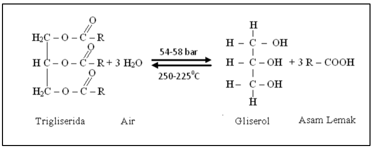 Penjelasan Tentang Gliserol (Glicerin) - handikaseptian