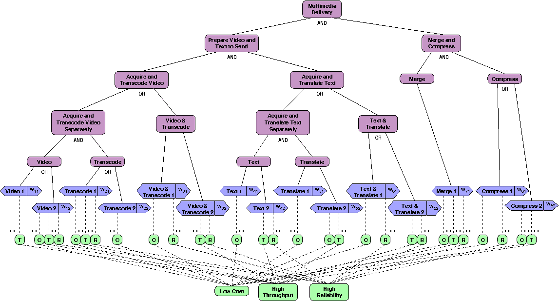 Jim Sinur: The Digital Organization is Multi-Goal Driven