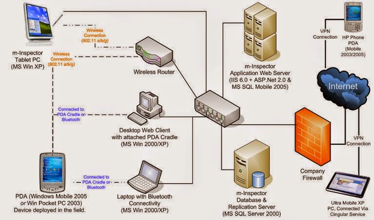 Hello World :): Definisi Arsitektur Web