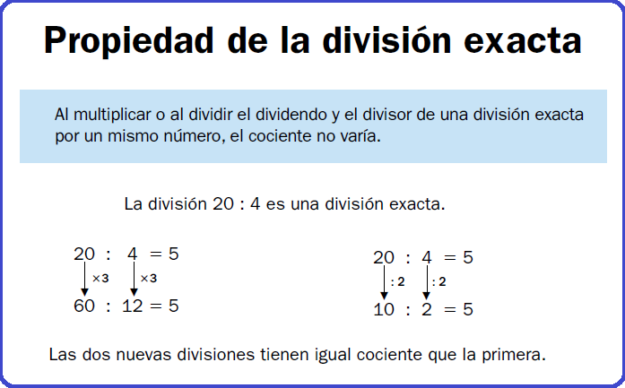 MI RINCÓN DE VALENCIA II: Propiedad de la división exacta.Práctica de ...