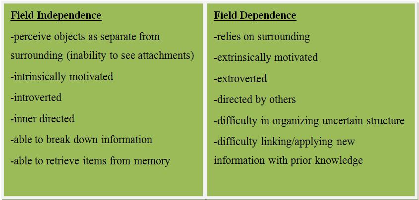 Thinker's Dilemma: Personality: Field Dependence & Field Independence