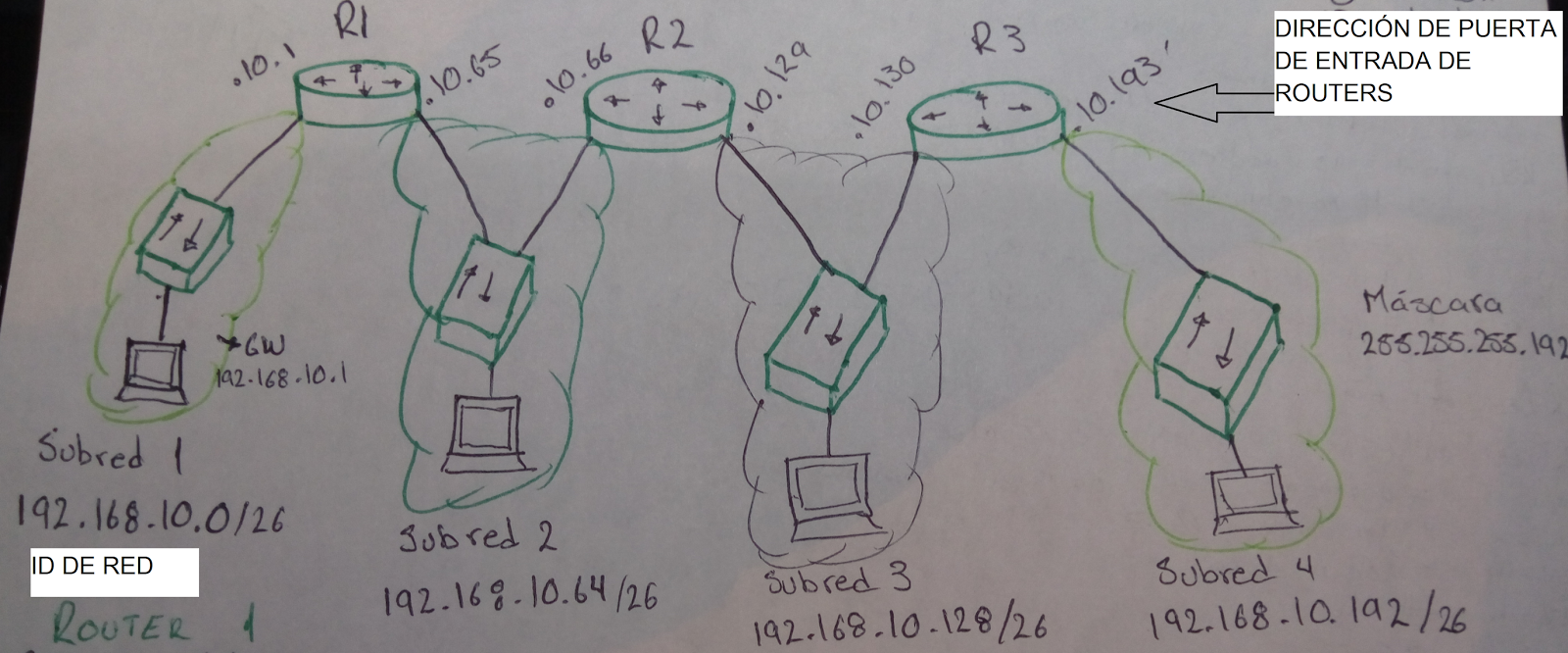 PROTOCOLO TELNET Y ENRUTAMIENTO ESTÁTICO