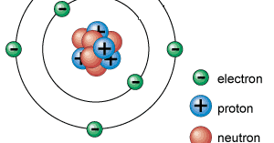Pengertian Atom dan Teori-Teori Tentang Atom - ZONA SCM KISARAN