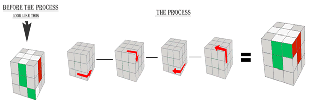 how to solve a rubix cube