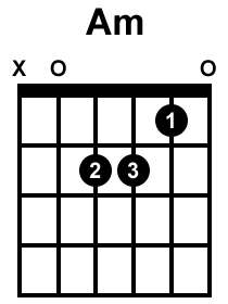 Ja, Gitarista: Učenje Akorda