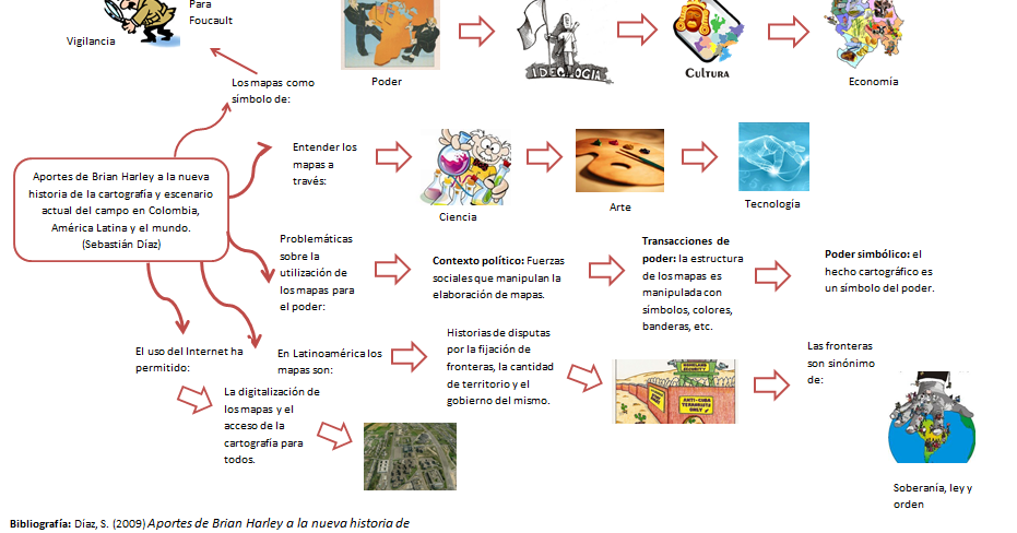 Pensamiento Geográfico : Aportes de Brian Harley a la nueva historia de ...
