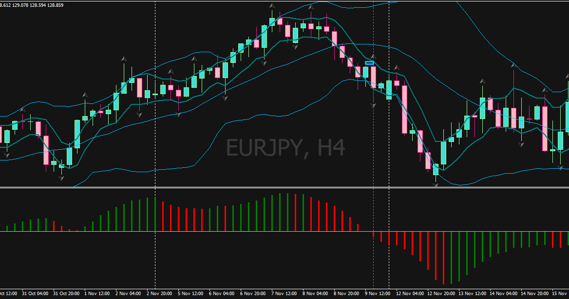 Genesis Matrix Trading | Genesis Team MY: Contoh divergence ao mtf