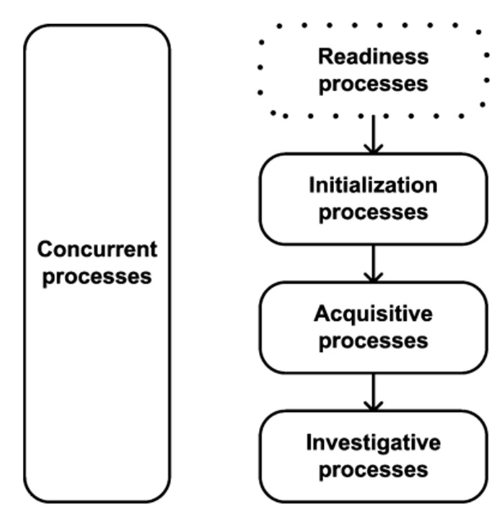 Pembahasan Paper Model Investigasi “A Comprehensive and Harmonized ...